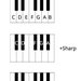 18 Name the Piano Notes Worksheets. Includes Sharps, Flats and Majors ...