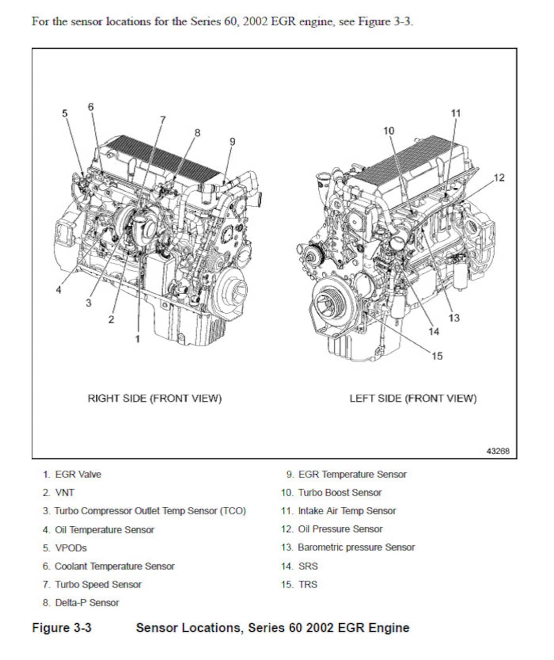 Detroit Diesel Series 60 Repair, Service, Workshop Manual - Etsy