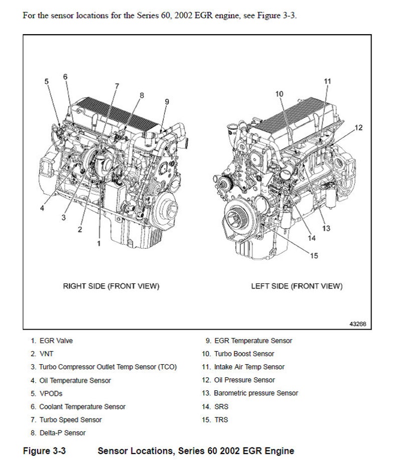 Detroit Diesel Series 60 Repair, Service, Workshop Manual - Etsy