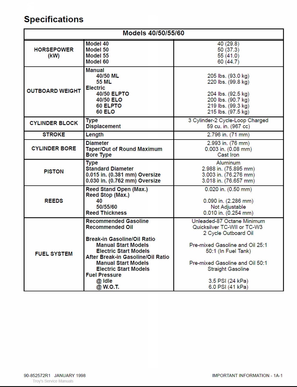 Mercury Outboard Repair Service & Shop Manual 40/50/55/60 Two Stroke - Etsy