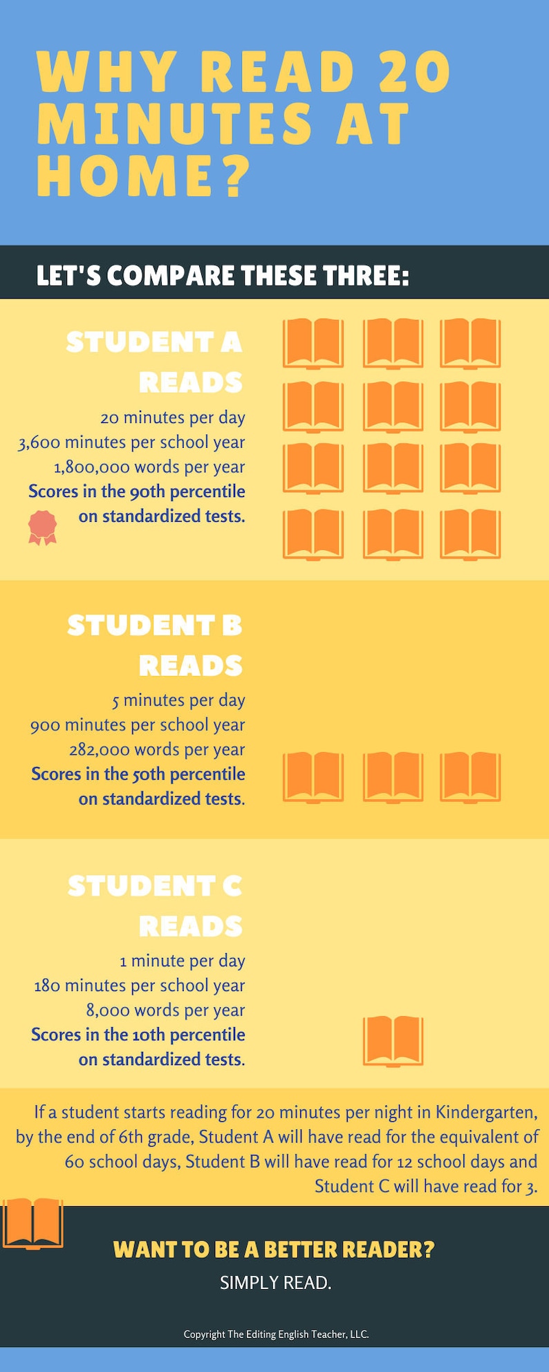 Why Read 20 Minutes? Reading Poster, Pamphlet, Handout - Etsy