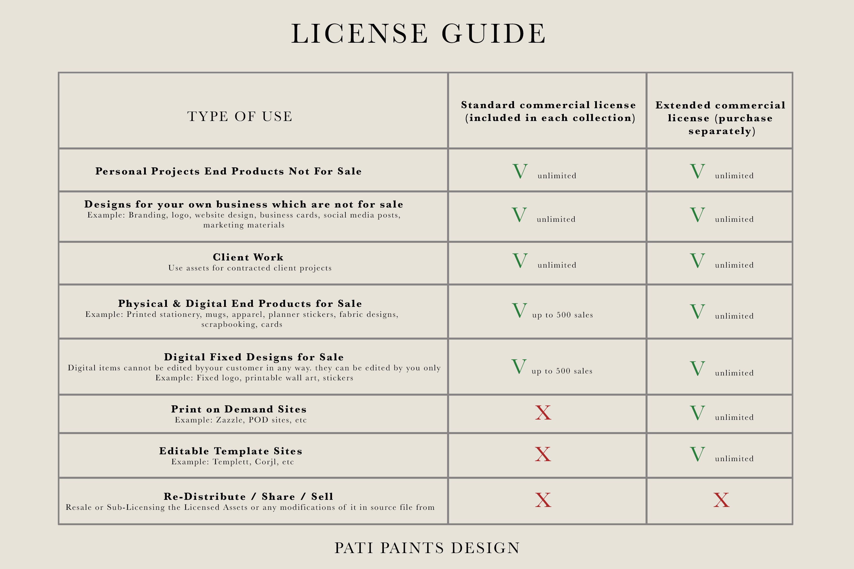 Extended License One Clipart for One Single Clipart or Clipart Set ...