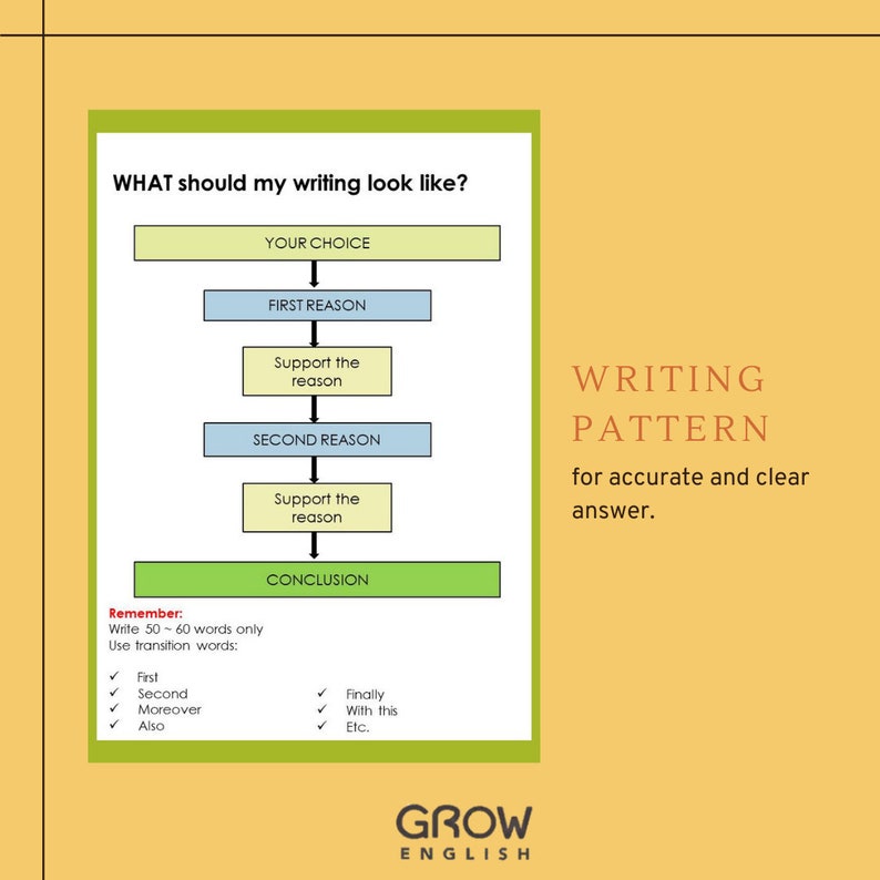 EIKEN PRE 2 Writing Worksheets Printable Etsy India eiken-pre-2-writing-worksheets-printable-etsy-india