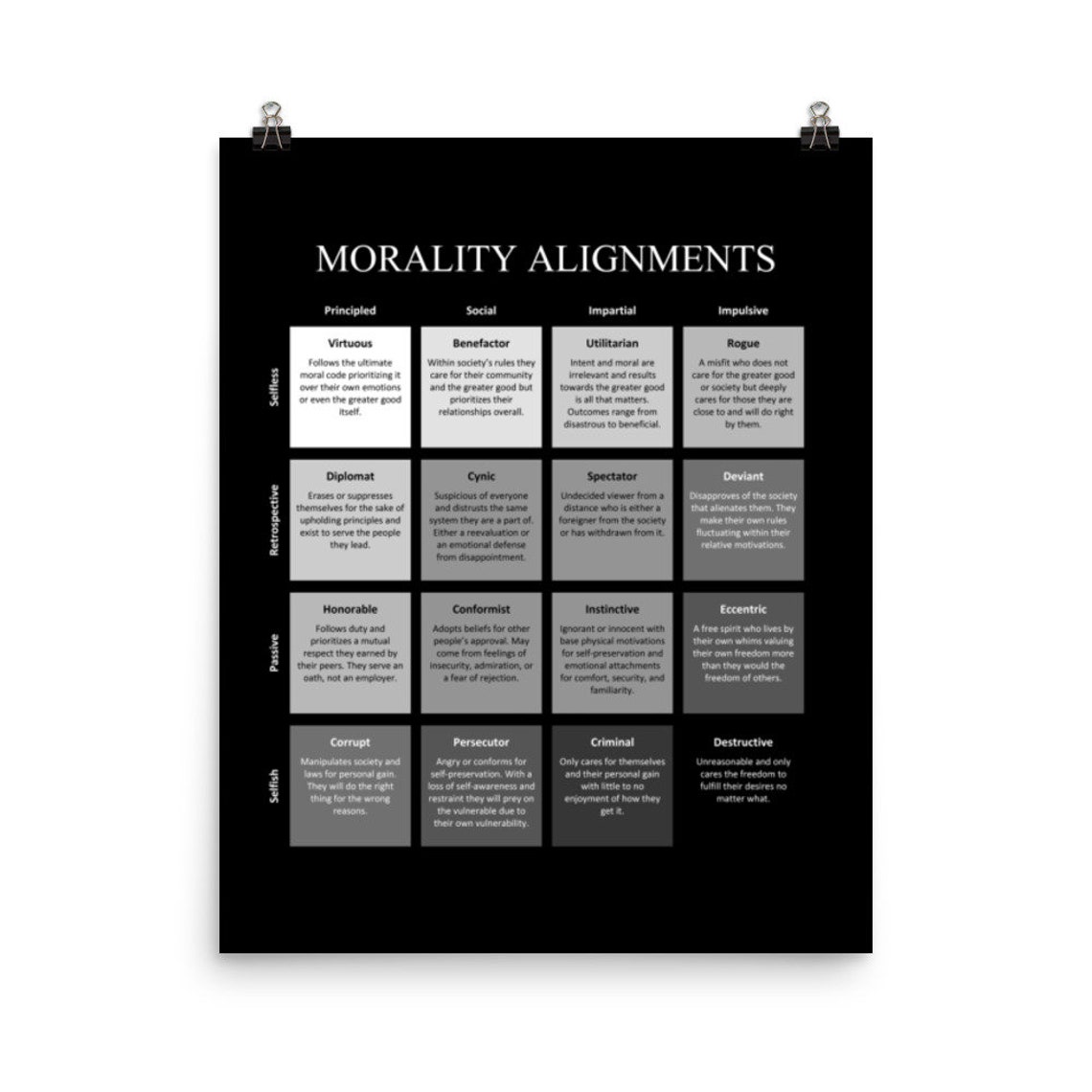Morality Alignments Poster - Etsy
