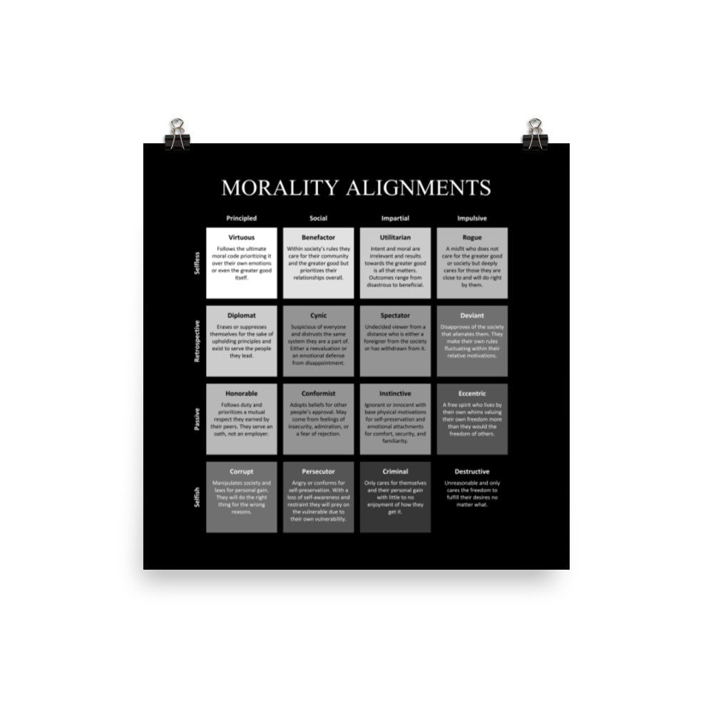 Morality Alignments Poster - Etsy