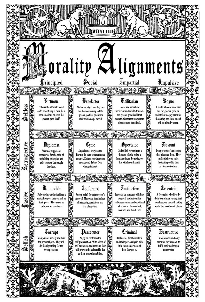 Morality Alignments Illuminated Poster - Etsy