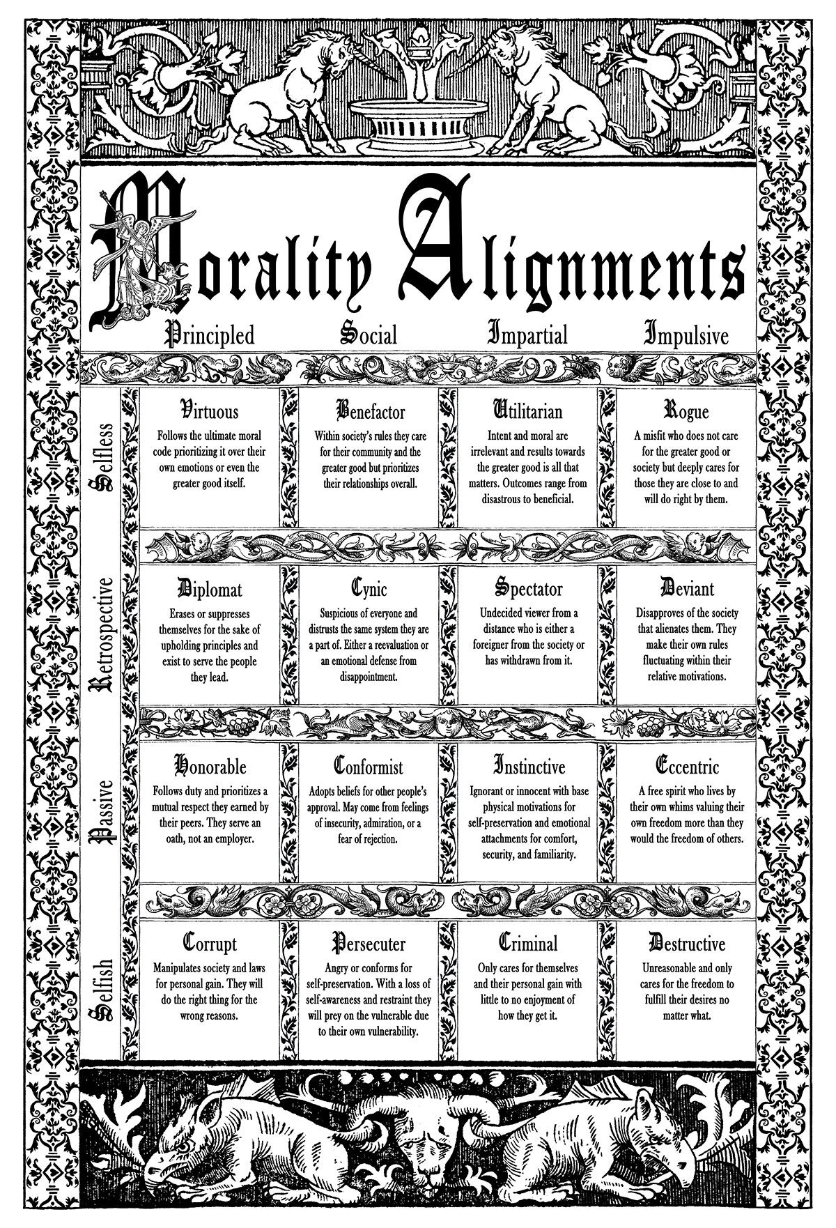 Morality Alignments Illuminated Poster - Etsy