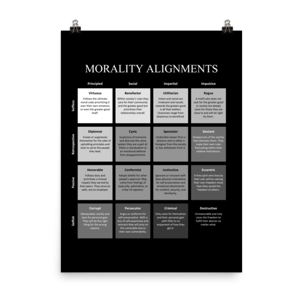 Morality Alignments Poster - Etsy