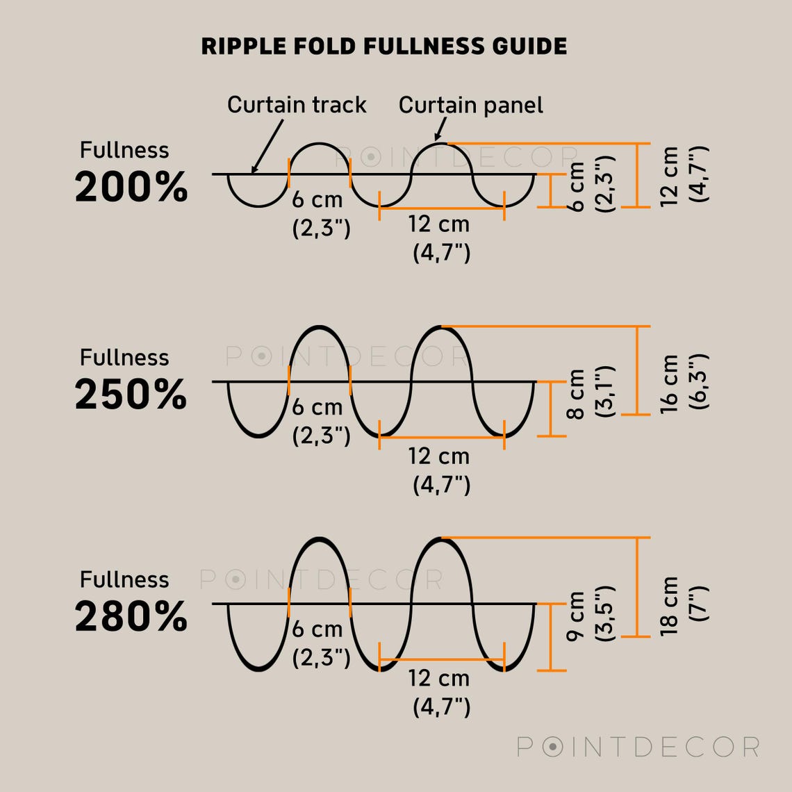 Ripple Fold Curtain System: Gliders, Hooks & Tape - Wave Curtain ...
