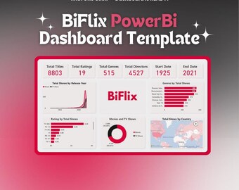 Power BI Dashboard Template, KPI Dashboard Templates for Data ...