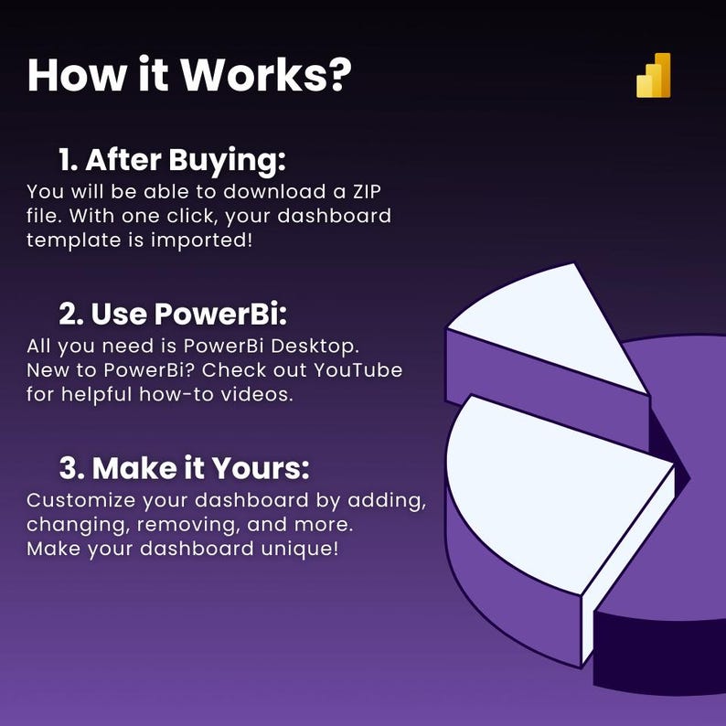 Ecommerce Sales Power BI Dashboard Template for Analyze Online Sales ...