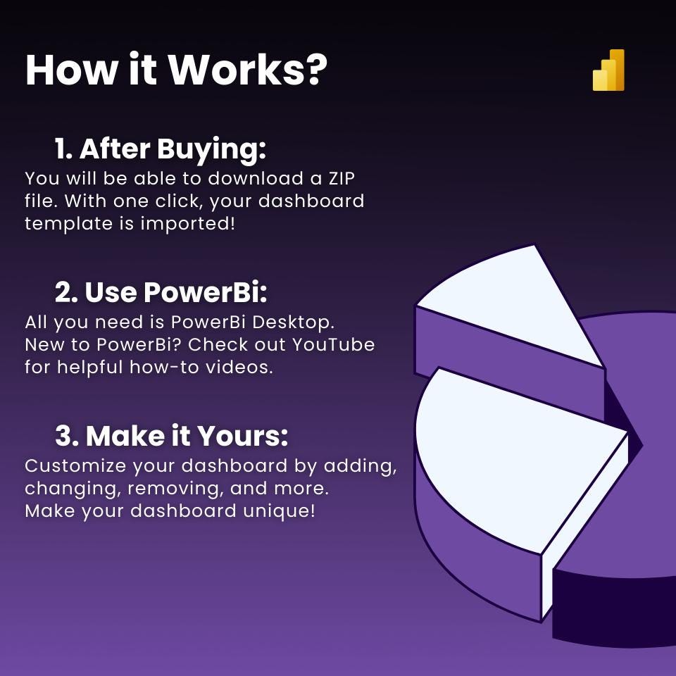 Ecommerce Sales Power Bi Dashboard Template For Analyze Online Sales Customized Powerbi