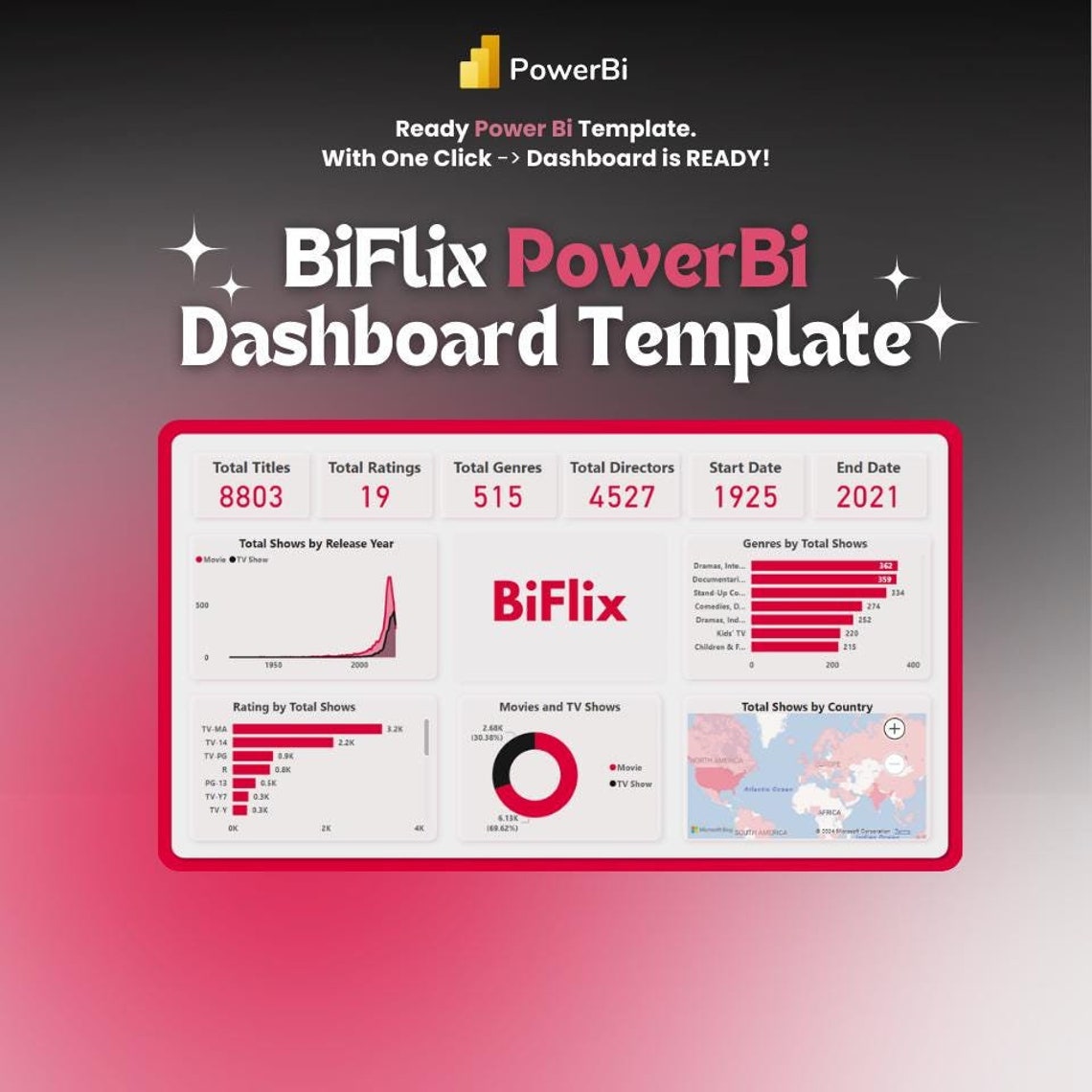 Custom Power BI Dashboard Template for Movies and TV Shows | KPI Data ...