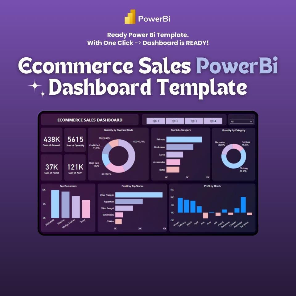 Ecommerce Sales Power BI Dashboard Template for Analyze Online Sales ... Ecommerce Sales Power BI Dashboard Template for Analyze Online Sales ...