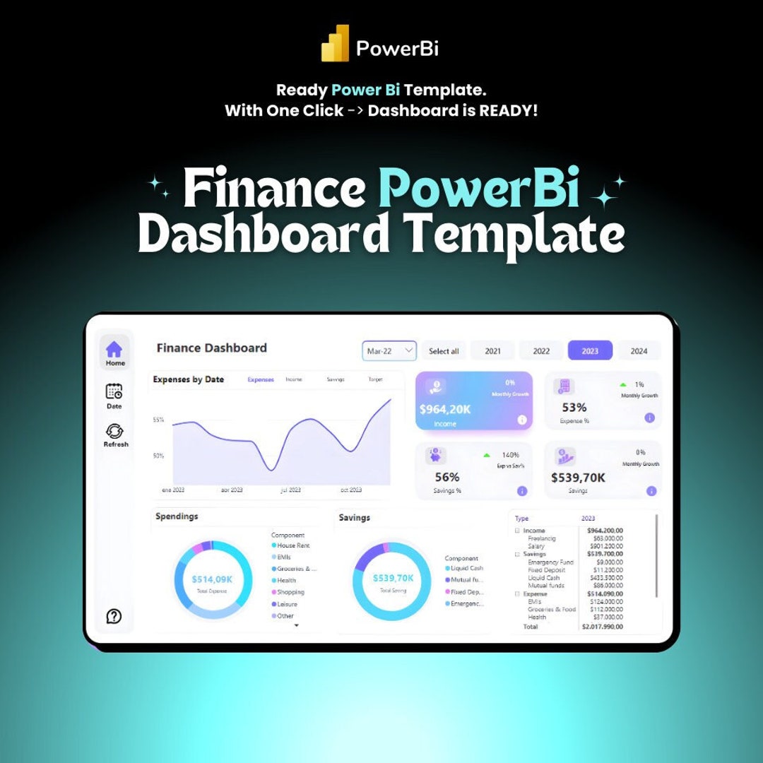 Finance Power Bi Dashboard Report Template | Real-time Financial ...