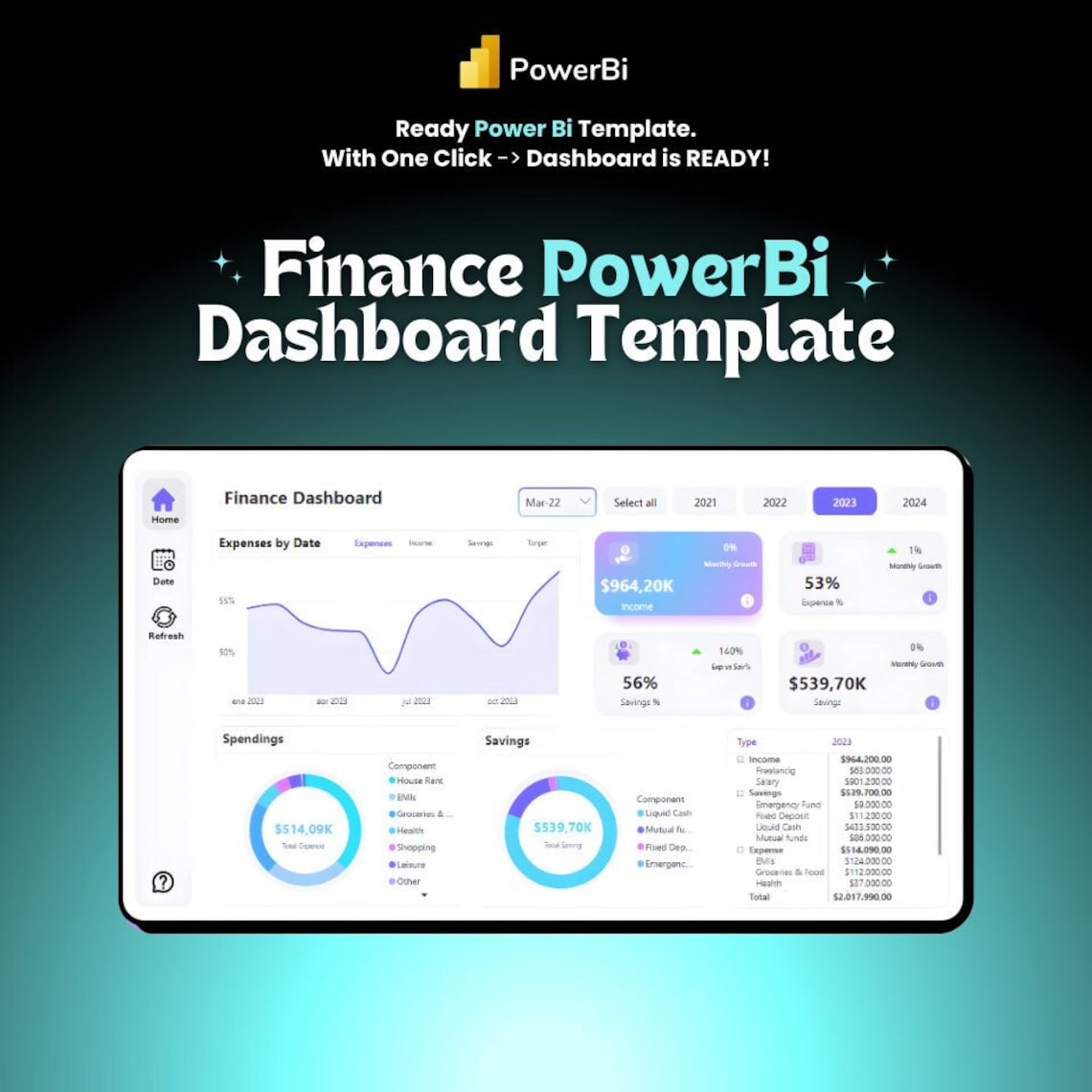 Finance Power Bi Dashboard Report Template | Real-time Financial ...
