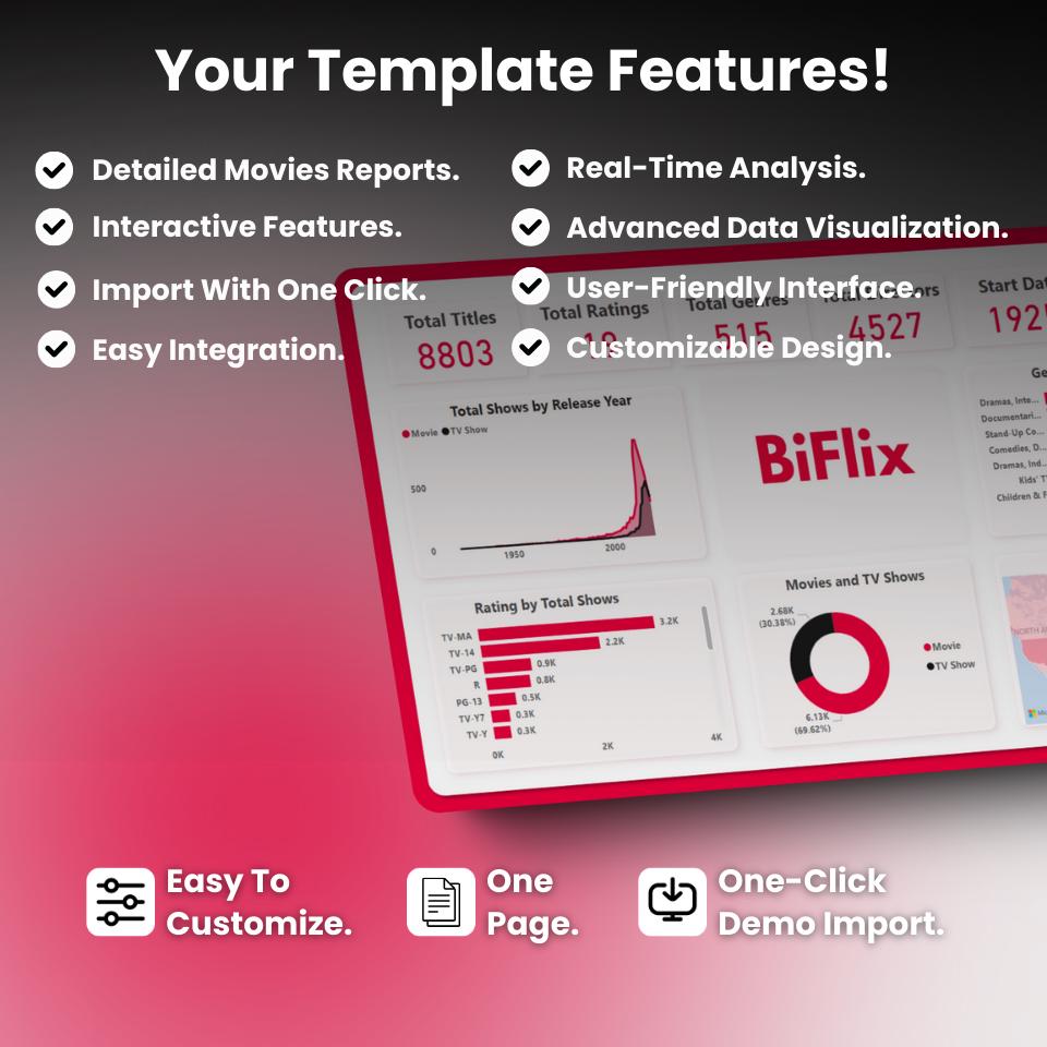 Custom Power BI Dashboard Template for Movies and TV Shows | KPI Data ...