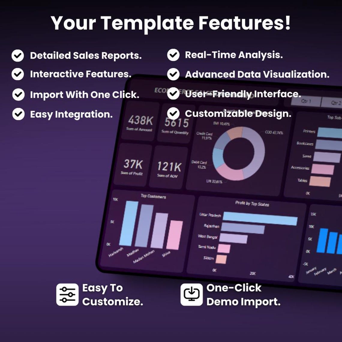 Ecommerce Sales Power BI Dashboard Template for Analyze Online Sales ...