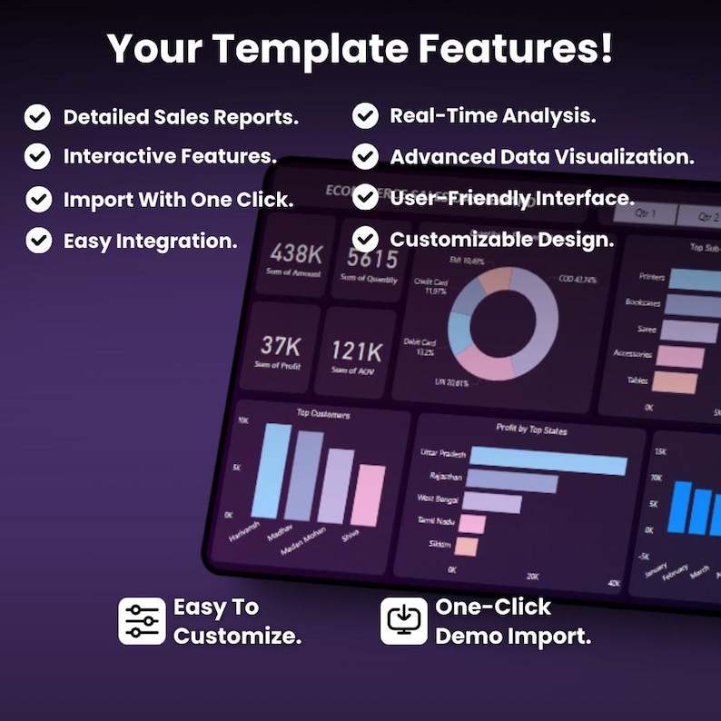 Ecommerce Sales Power BI Dashboard Template for Analyze Online Sales ...