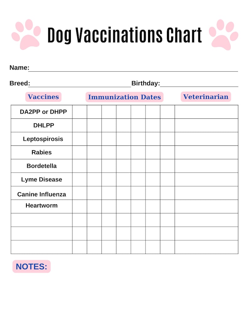 Dog Vaccination Chart Printable, Puppy Immunization Record (digital ...