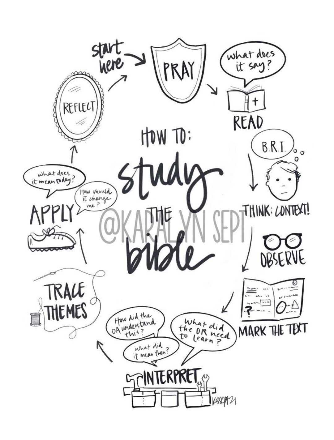 INSTANT DOWNLOAD Graphic - How to Study the Bible - Etsy