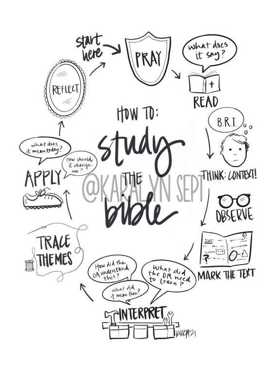 INSTANT DOWNLOAD Graphic How to Study the Bible | Etsy