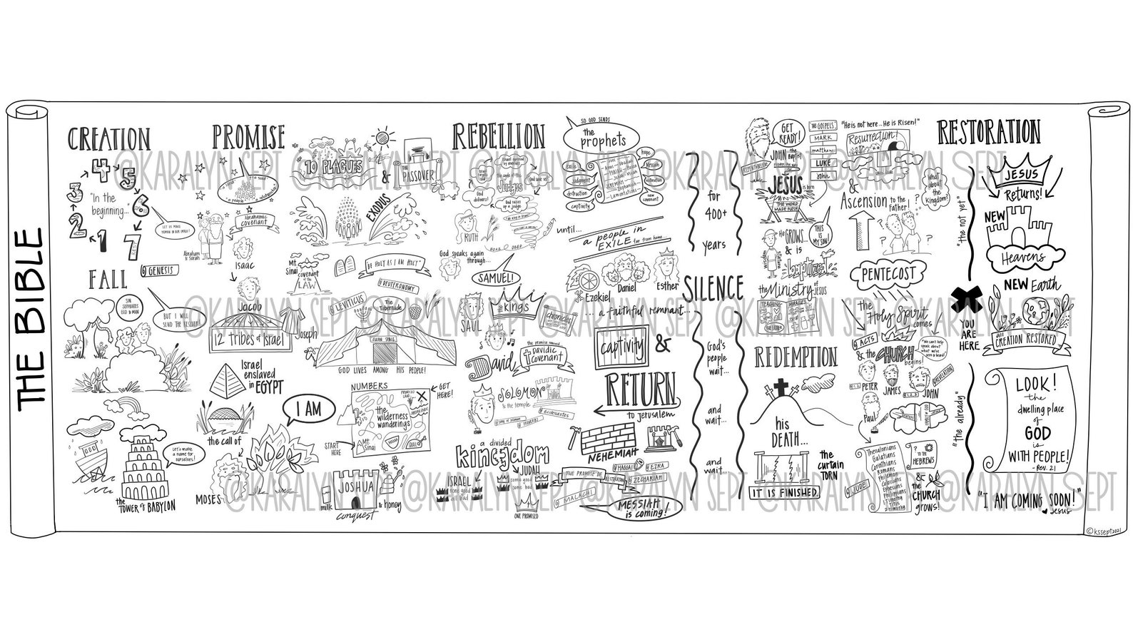Digital Download - Graphic Bible Timeline - Etsy