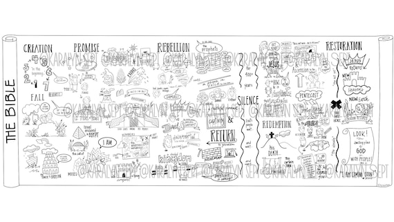 Printable Timeline Of Bible