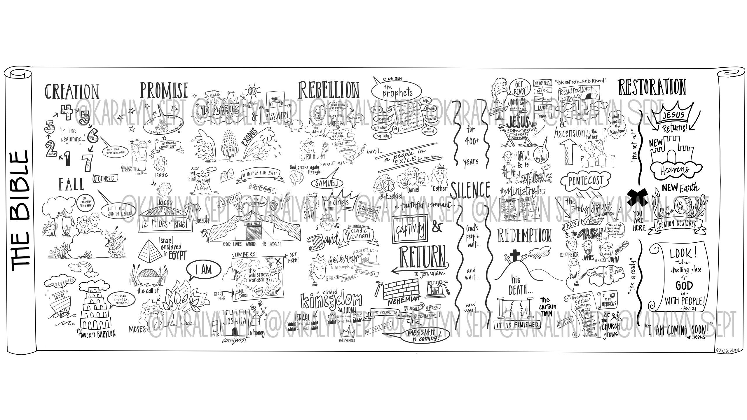 Digital Download - Graphic Bible Timeline - Etsy