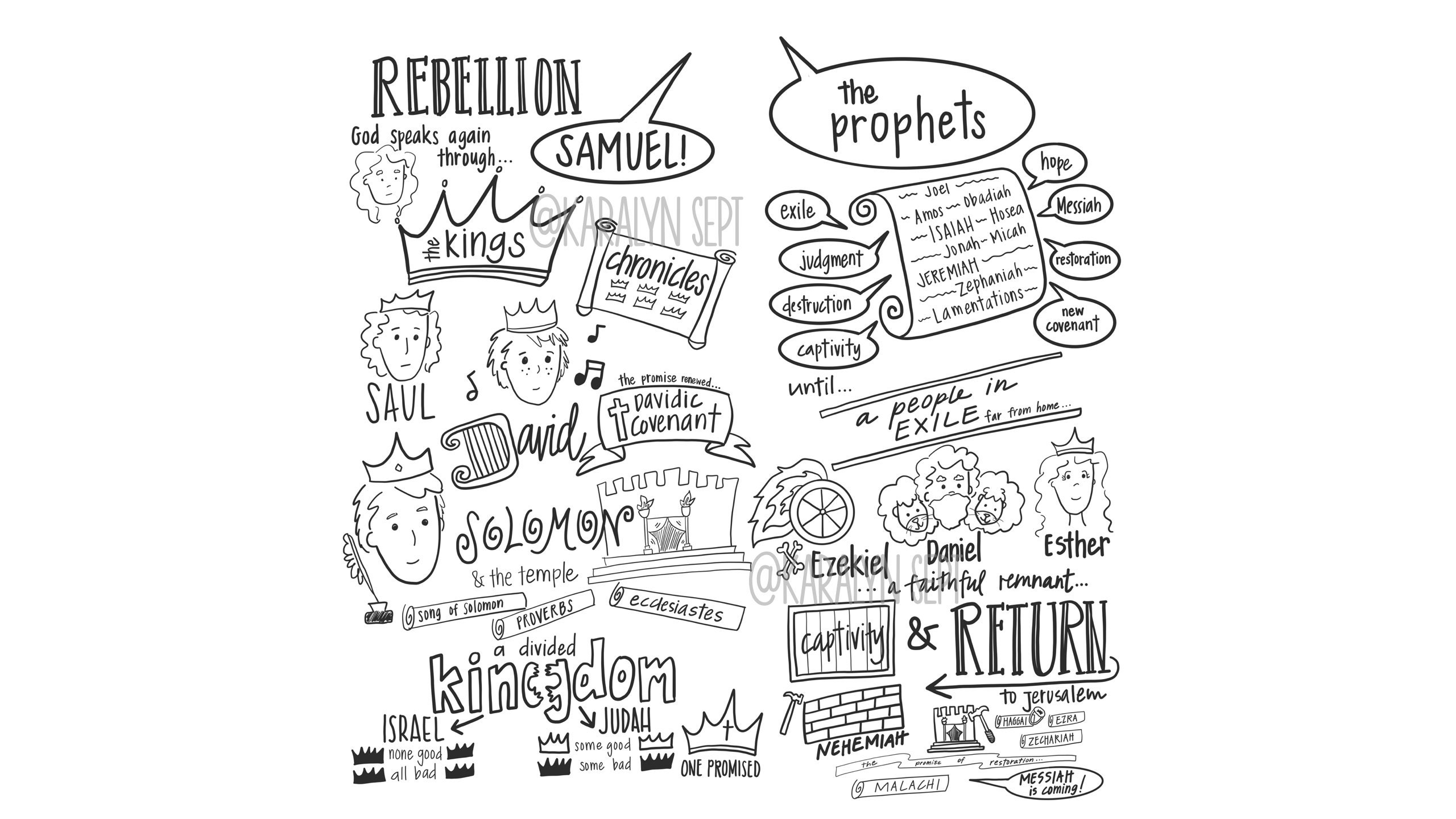 Digital Download - Graphic Bible Timeline - Etsy