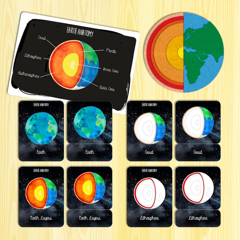 Earth Anatomy | Etsy