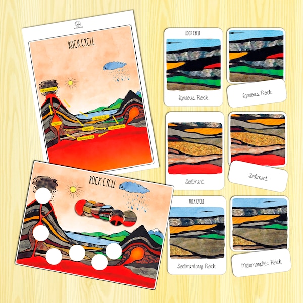 Rock Cycle Poster - Etsy
