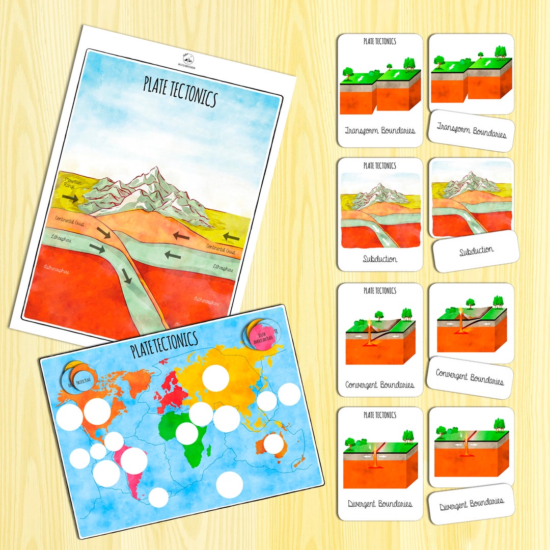 Plate Tectonics - Etsy