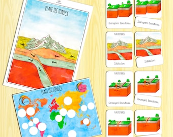 Poster, Many Sizes Available Tectonic Plate Activity Plate Tectonics - Etsy