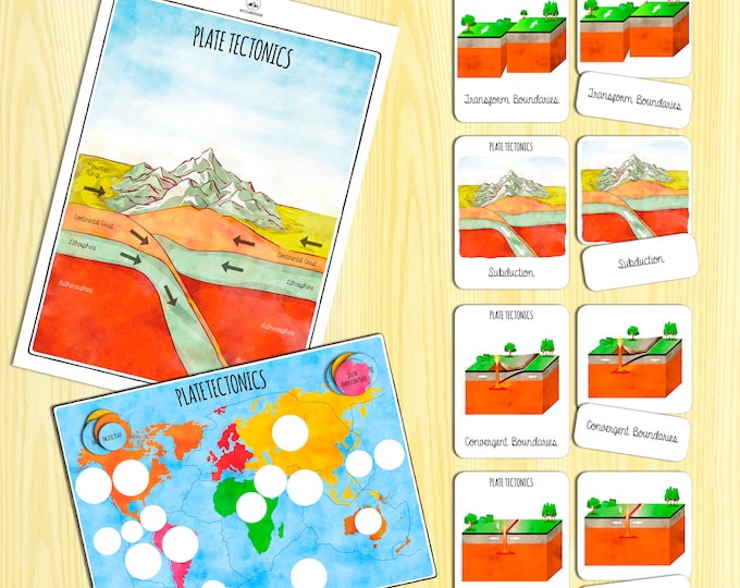 Plate Boundaries Anchor Chart for Elementary, Middle and High School - Etsy