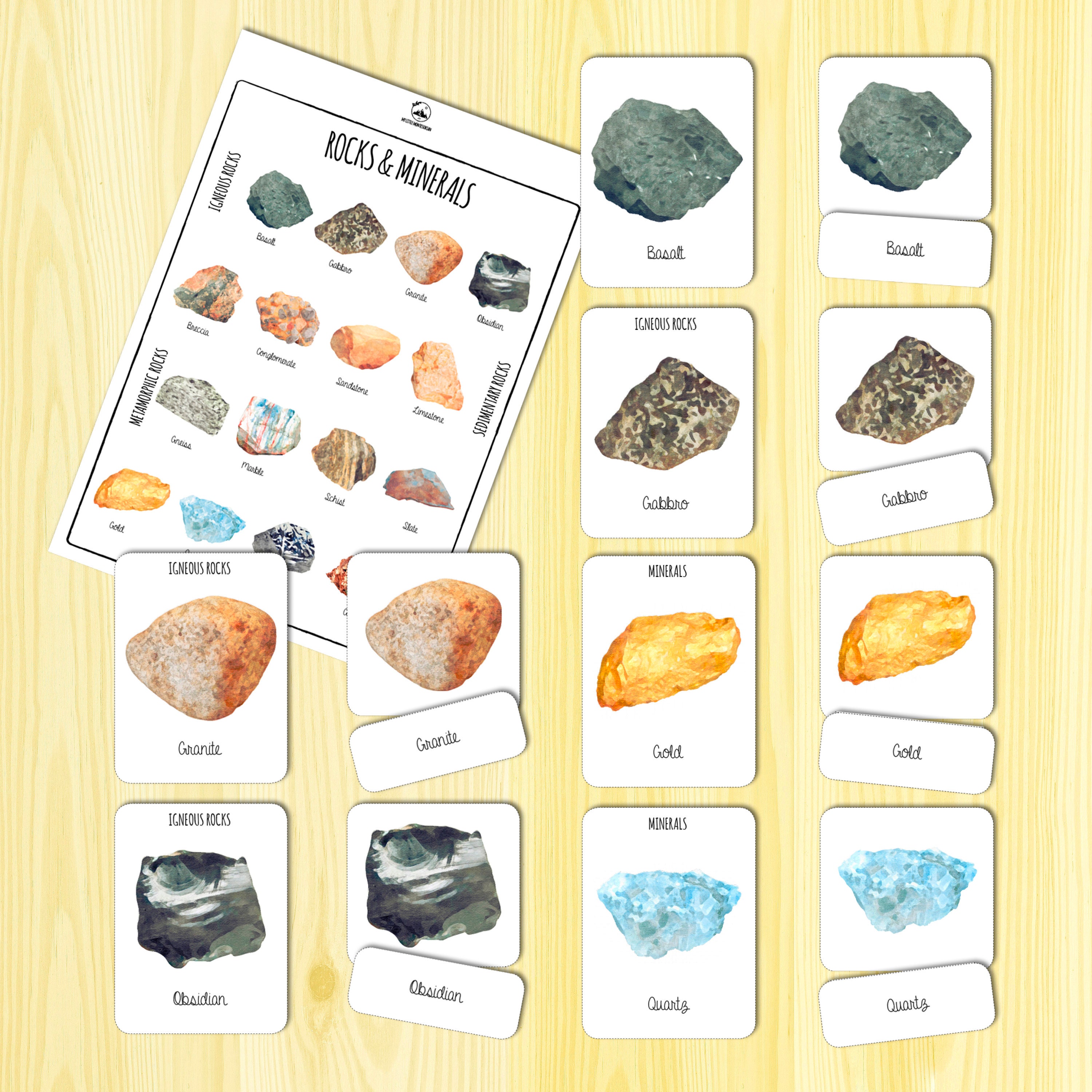 Minerals Chart With Names