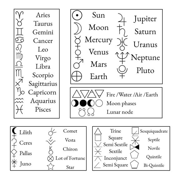 Greek Symbols For Planets Comet