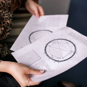 Very Detailed Solar Return Report, Birthday Astrology Reading, Solar ...