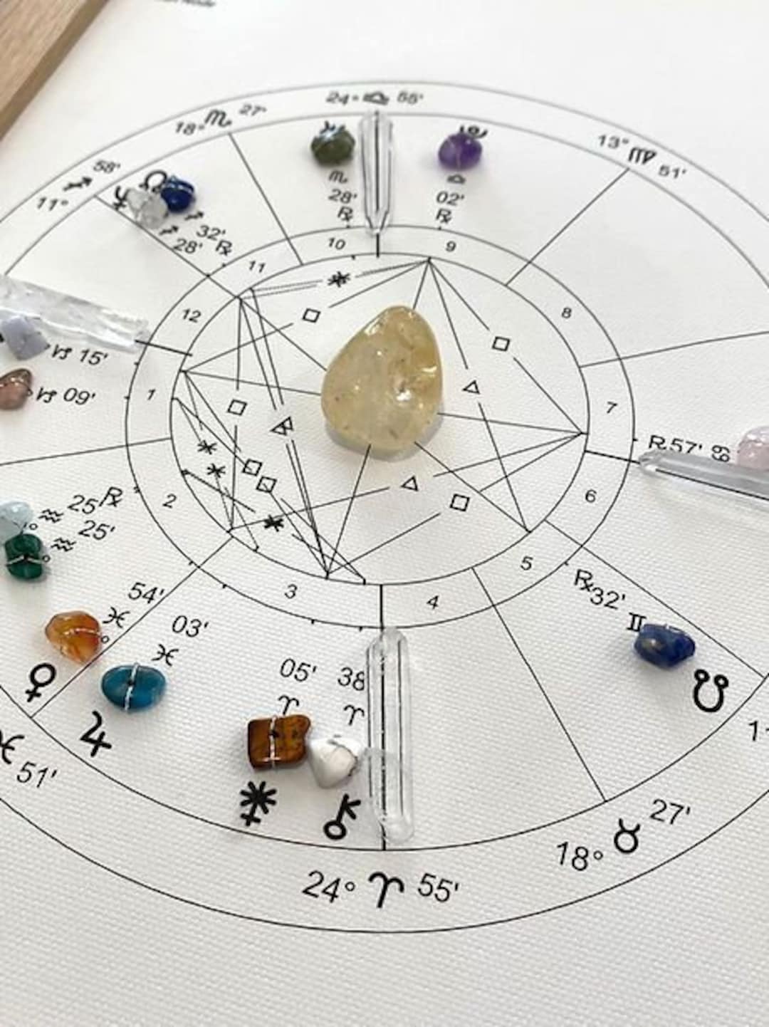 Very Detailed Solar Return Report, Birthday Astrology Reading, Solar ...