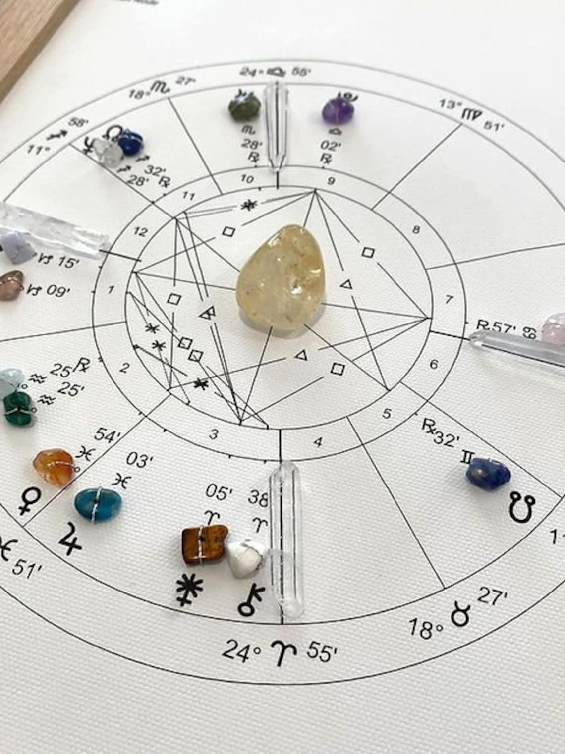 Very Detailed Solar Return Report, Birthday Astrology Reading, Solar ...
