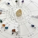 Very Detailed Solar Return Report, Birthday Astrology Reading, Solar ...