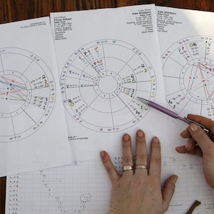 Very Detailed Solar Return Report, Birthday Astrology Reading, Solar ...