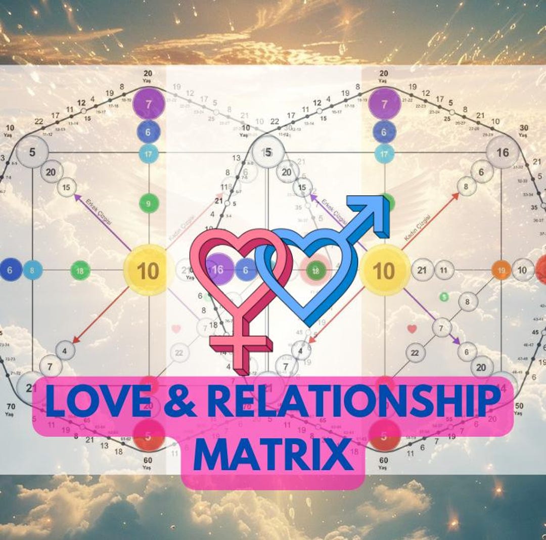 Same Hour Relationship Destiny Matrix Analysis, Numerology, Talents ...