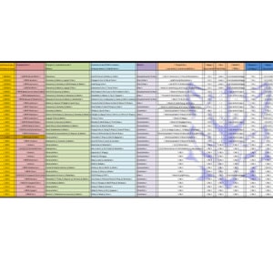 5E Expanded Coin Currency Chart With Magic Effects Armor - Etsy
