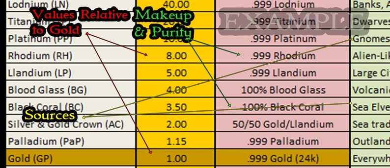5E Expanded Coin Currency Chart With Magic Effects Armor - Etsy