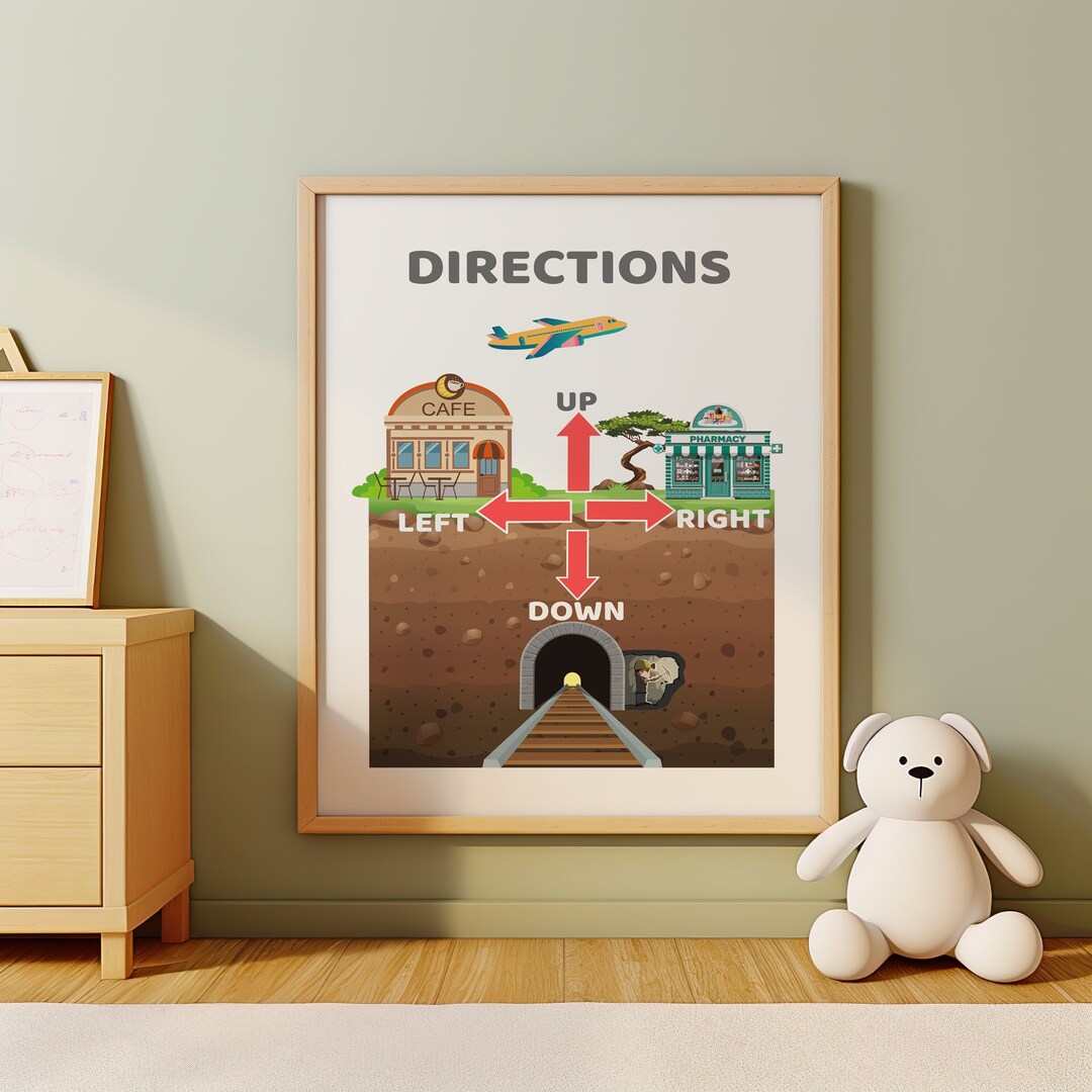 Directions Table Learning Poster, Educational Posters Wall Art ...