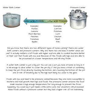 Canning Unit Study for Kids: Heart Spark Homeschool - Etsy