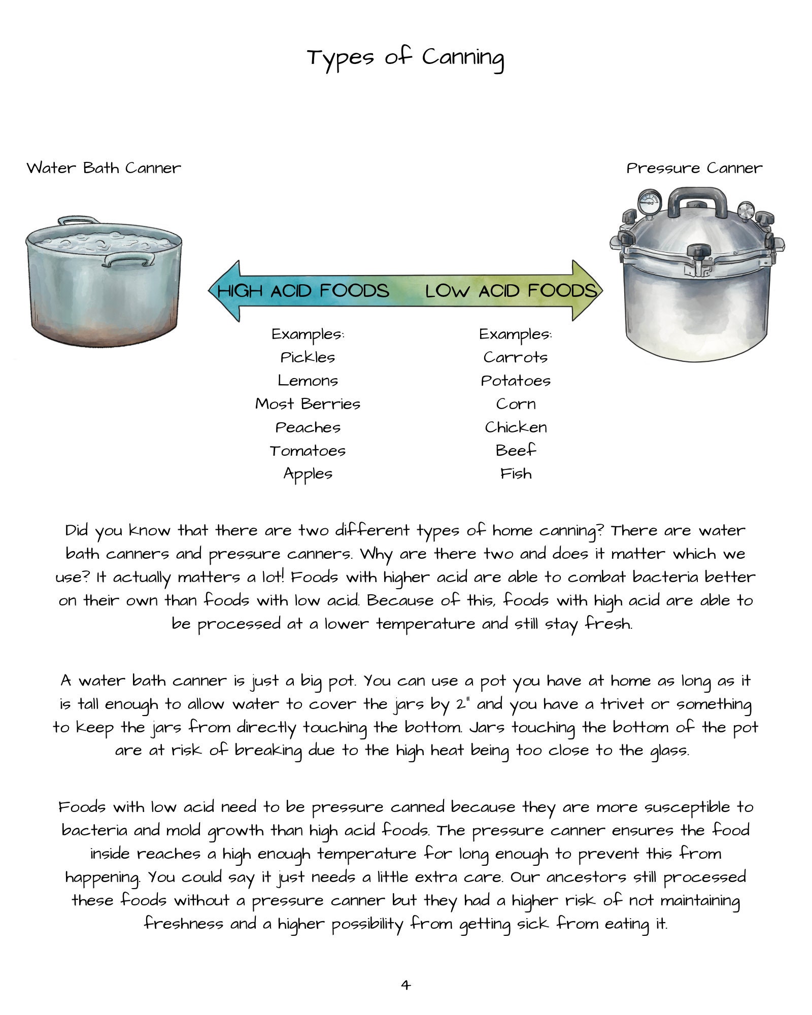 Canning Unit Study for Kids: Heart Spark Homeschool - Etsy