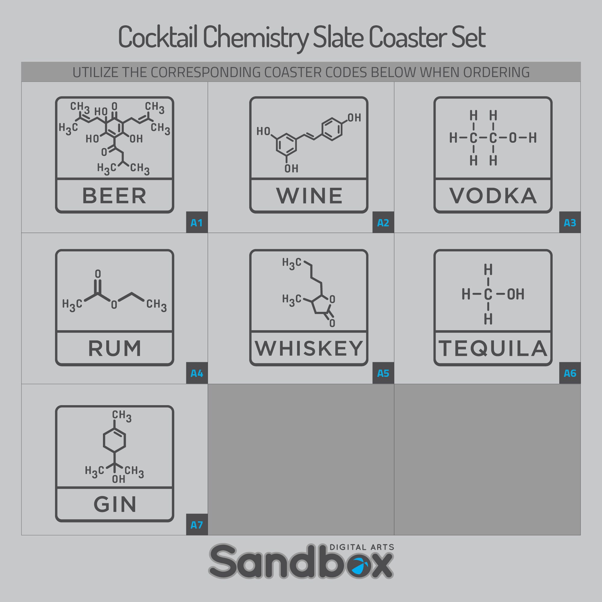 Cocktail Chemistry Slate Coasters: Elevate Your Home Bar / Kitchen ...