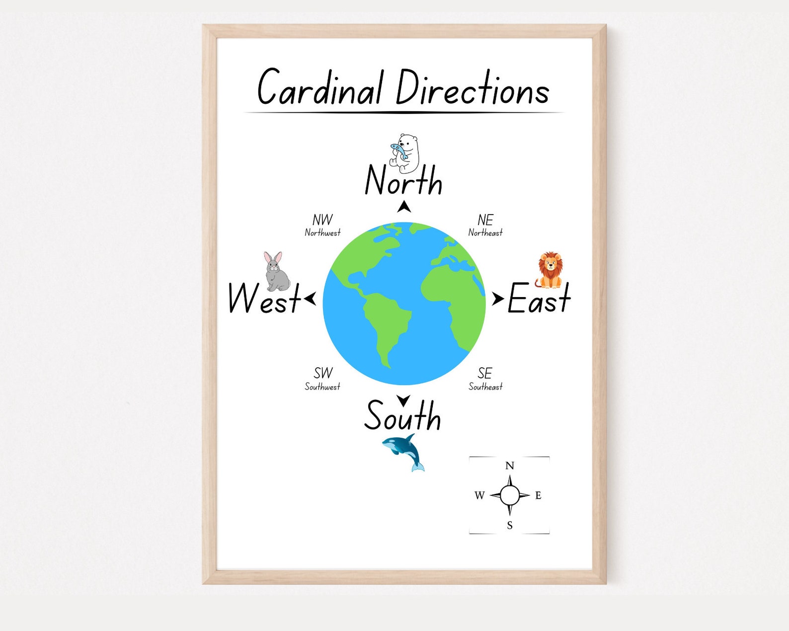 Kids Compass, Cardinal Directions, Kids Posters, School Decor ...